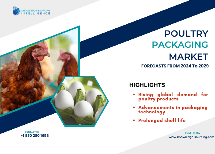 Poultry Packaging Market Size & Share: Industry Report, 2024-2029